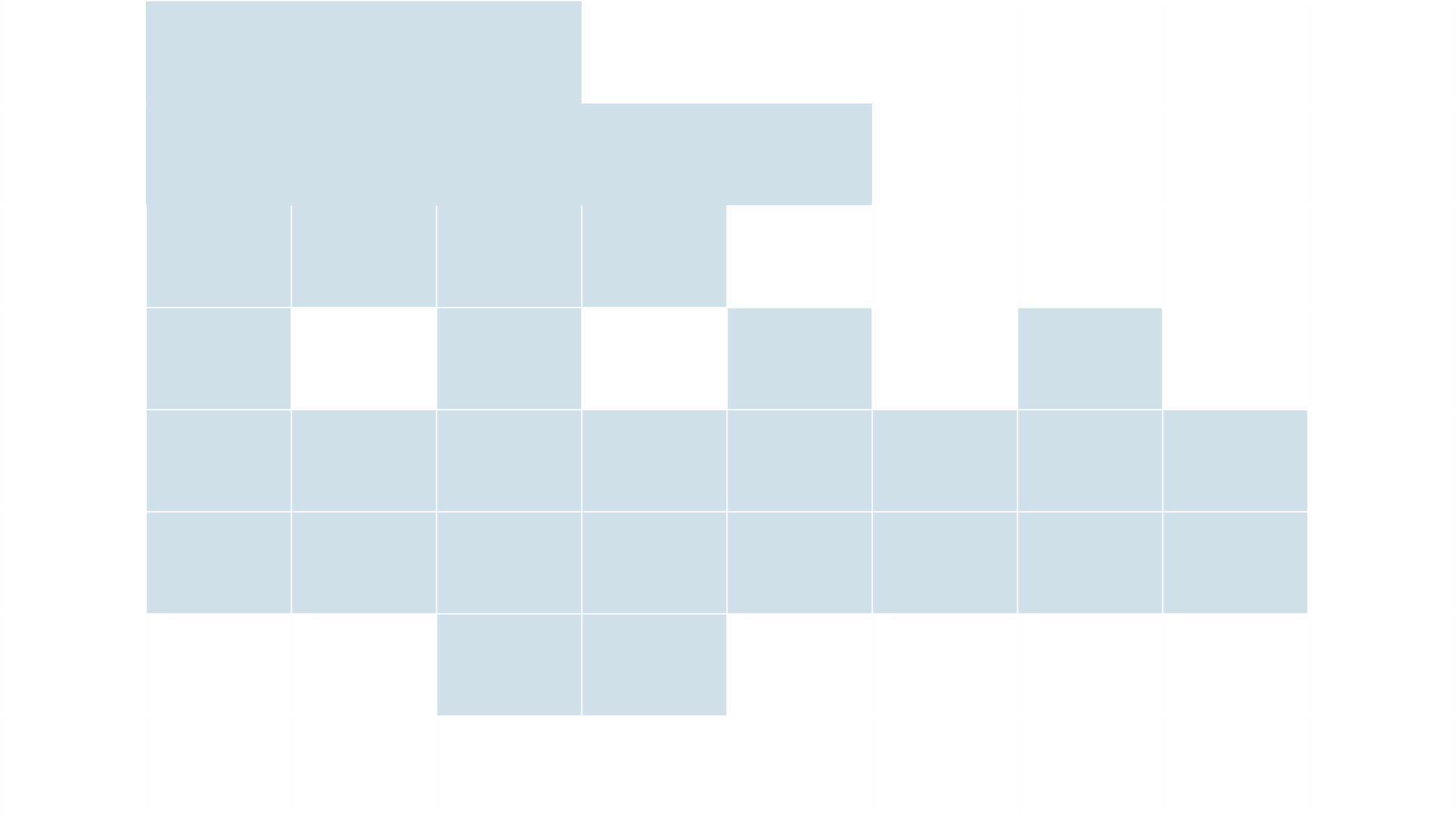 Technical Office – Technology & Innovation